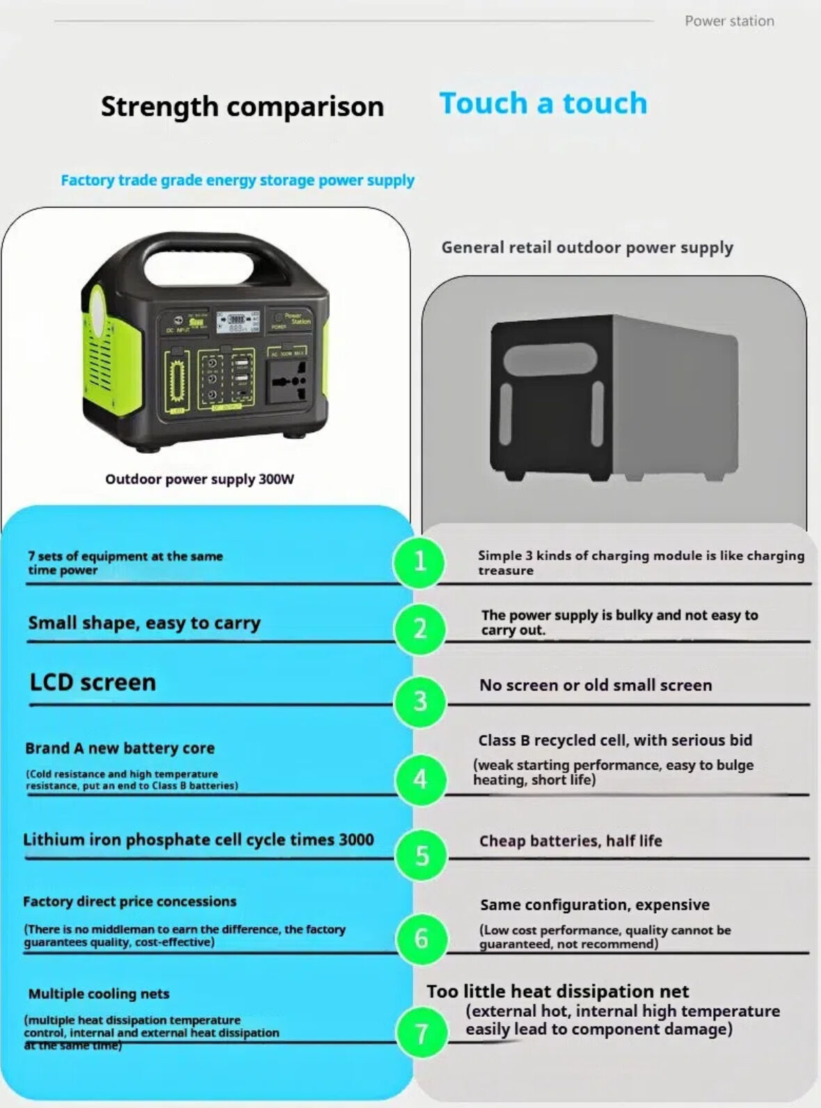 300w Lifepo4 Portable Power Station | 220v/110v Outdoor Ups For Camping ...