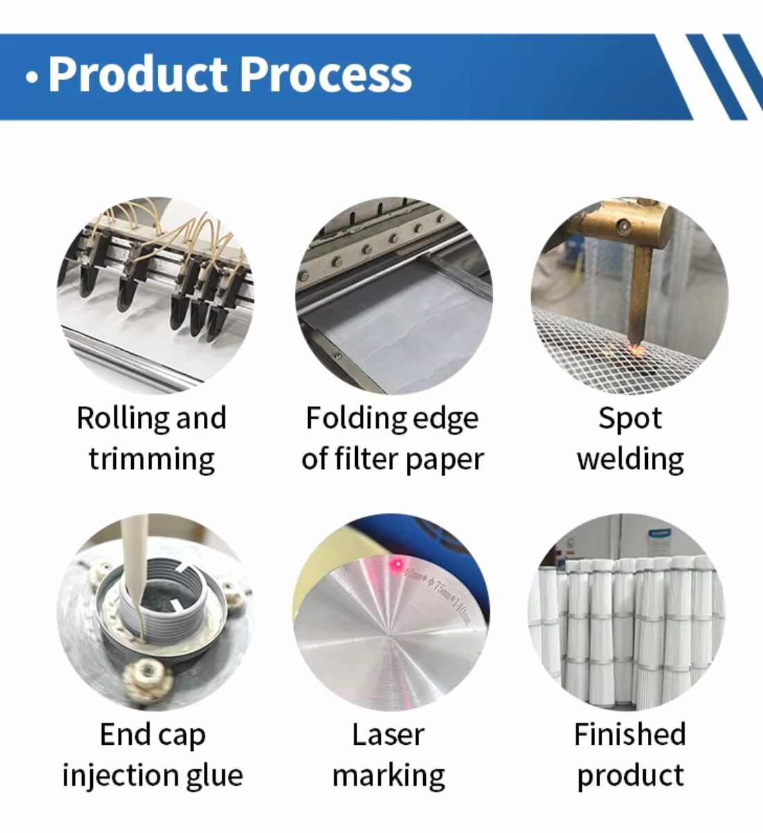 Custom Durable Industrial Home Dust High Efficiency Polyester Fiber ...