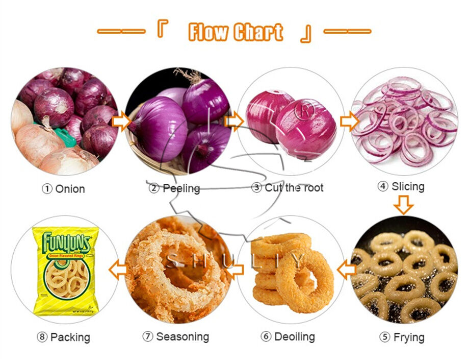 Snack Food Production Line For Frying Onion Rings Core Plc Components For Onion Circle ...