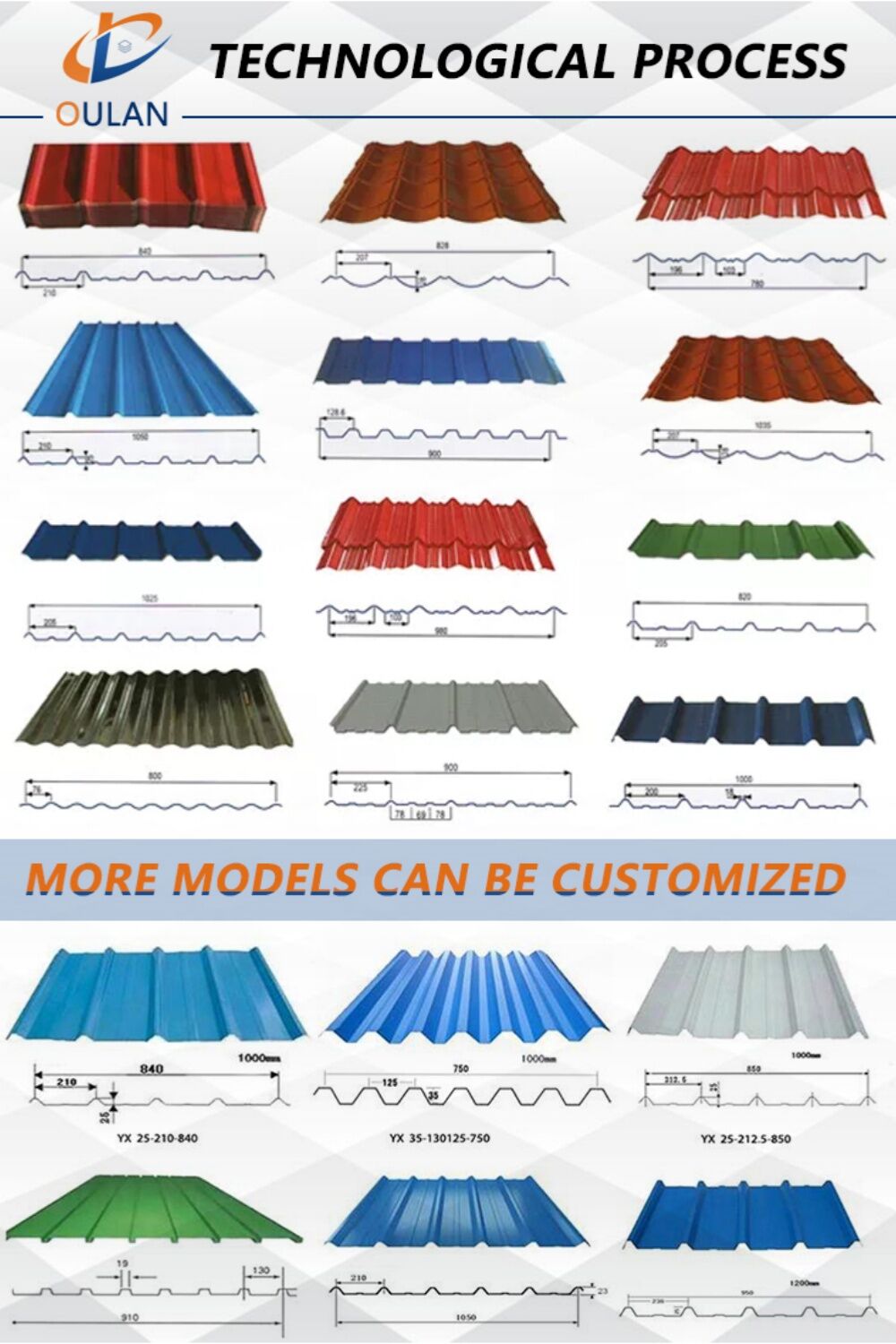 Durable Using Z20-z275 Corrugated Roofing Steel Sheet 20 Gauge Corrugated Steel Roof - Expore ...