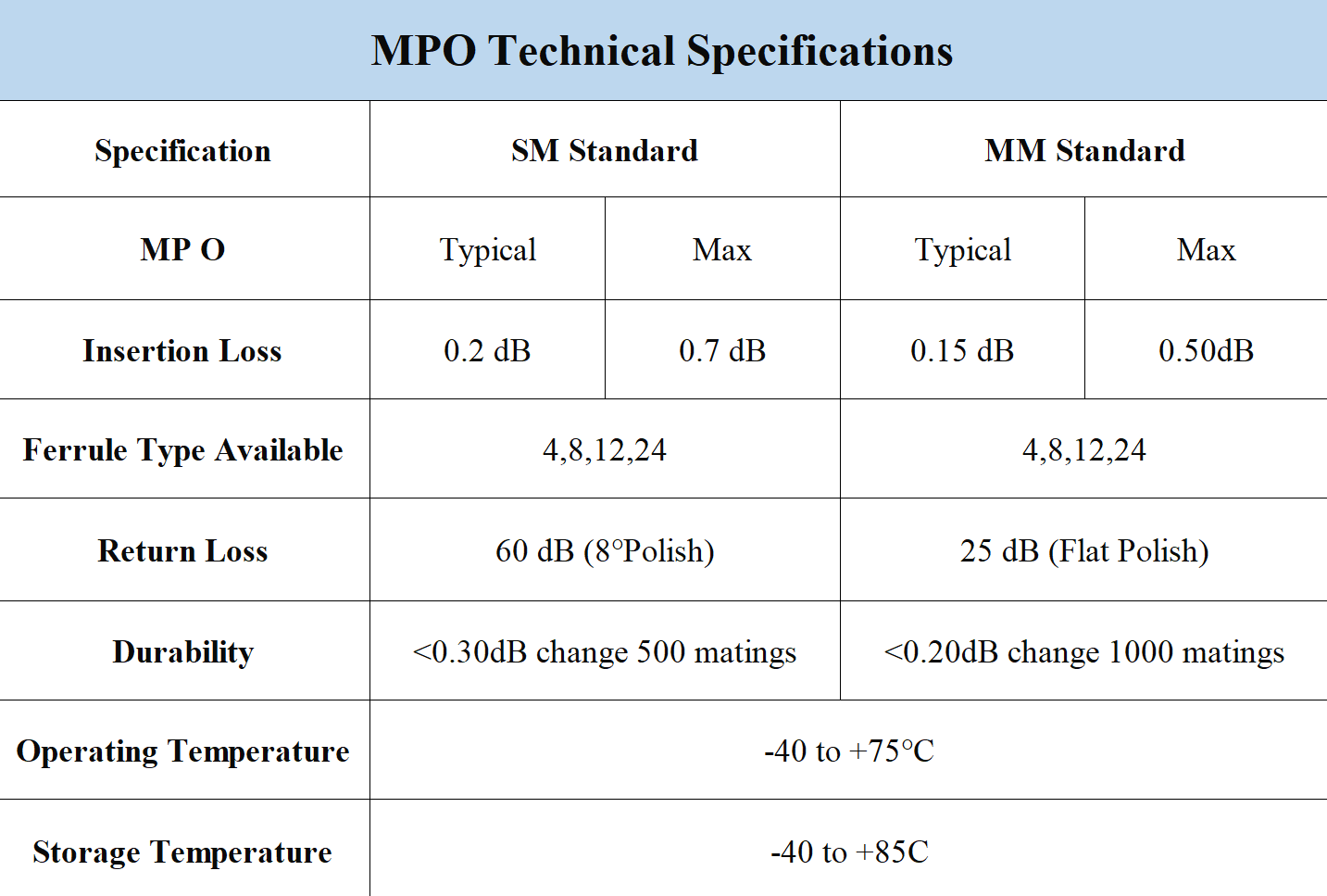 High-density Mpo/mtp Trunk Cable Multi-mode Pre-terminated With Low ...