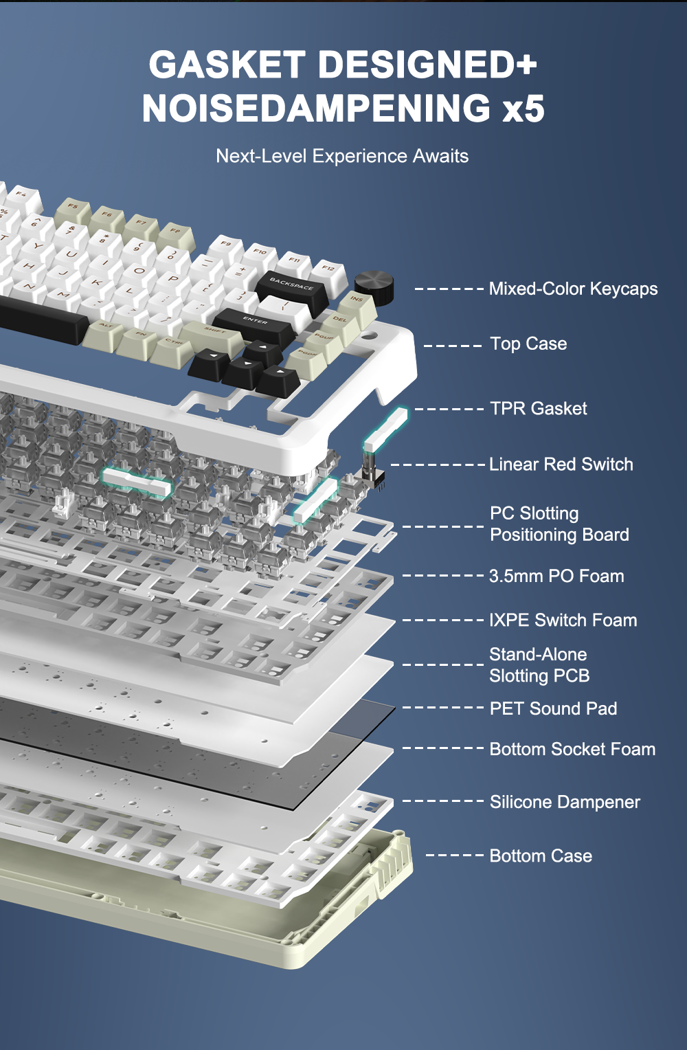 Buy China Wholesale 75% Wireless Gasket Rgb Gaming Keyboard 81 Keys 3 ...