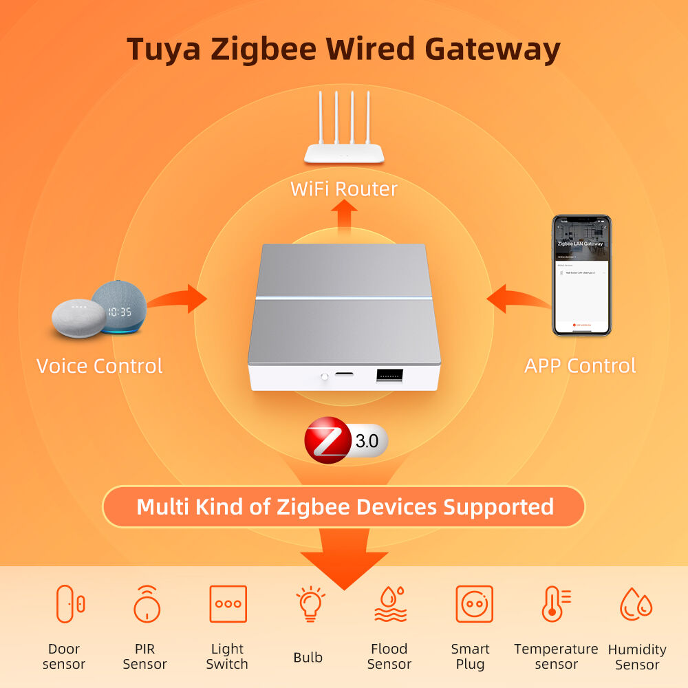 Tuya Zigbee Wired Smart Home Hub - Zigbee Gateway For Smart Home ...