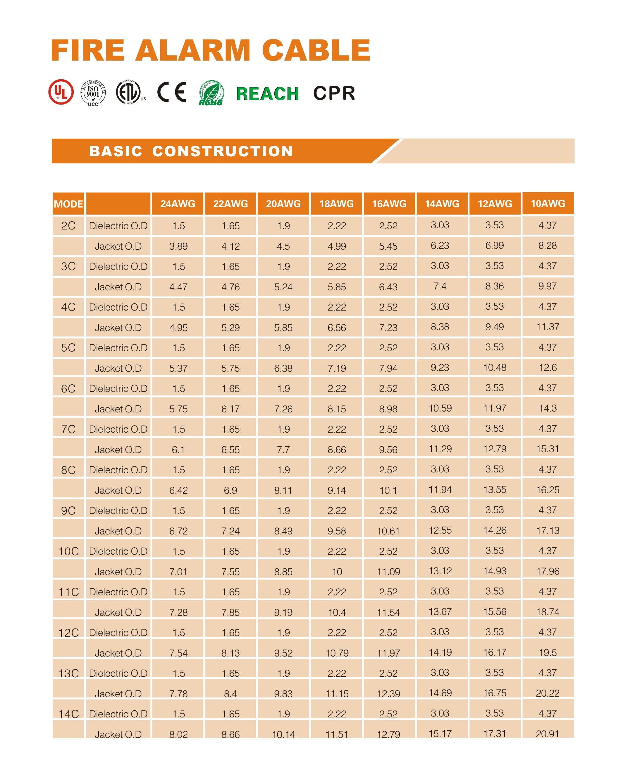Fire Alarm Cable With Cpr ,ul,ce, Rohs - Expore China Wholesale Fire ...