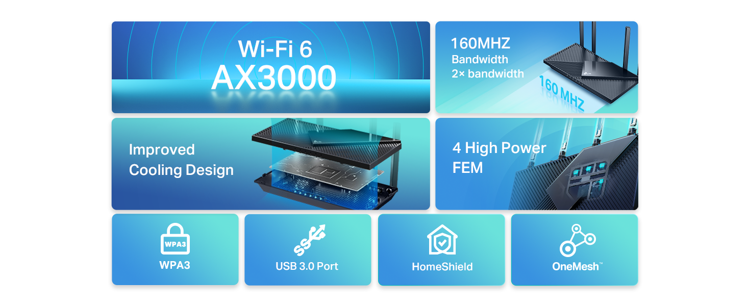 Tp-link 16x4 Ac1750 Wi-fi Cable Modem Router | Gateway | 680mbps Docsis ...