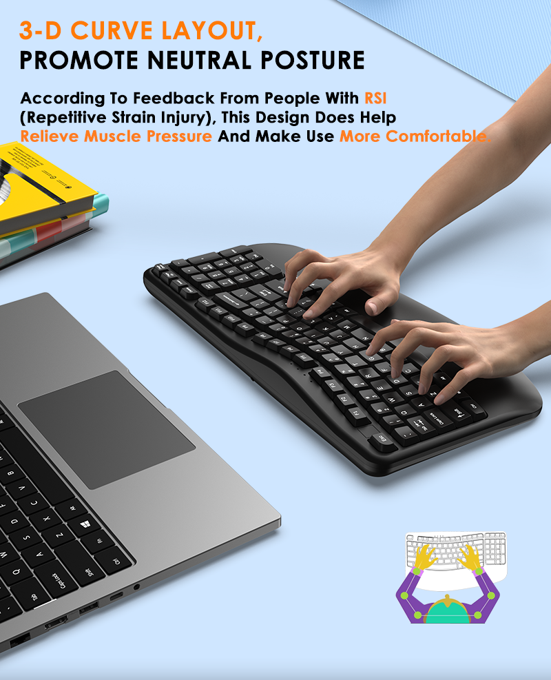 Wholesale Wave Keys 101 Keys Ergonomic 2.4g Wireless Computer Keyboard ...