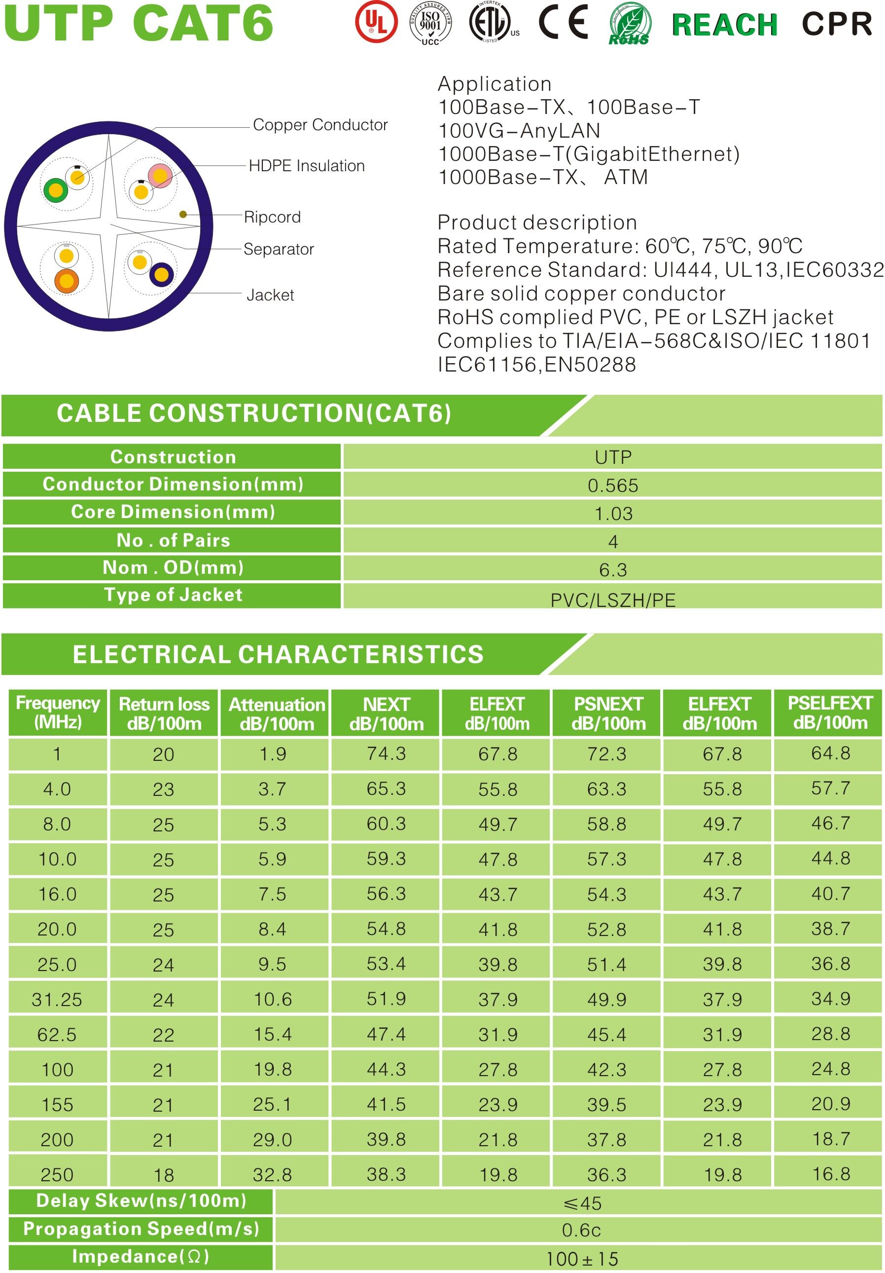 Utp Cable Network Cable Ul Certificated 305m/1000ft，oem，cheap，high Back ...