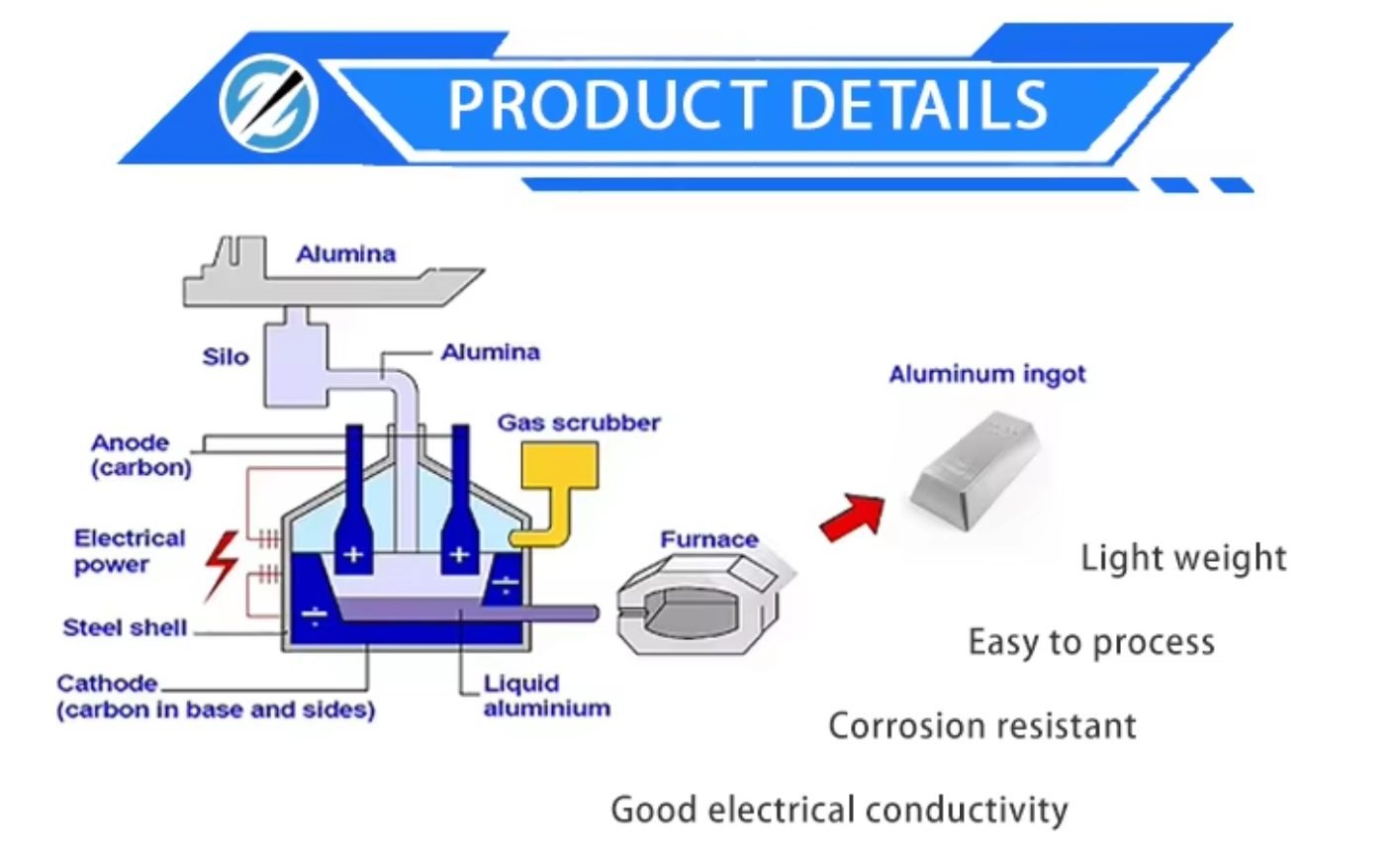 Hot Sale Alsi10mg Aluminium Alloy Ingot Factory Price Aluminum Ingots ...