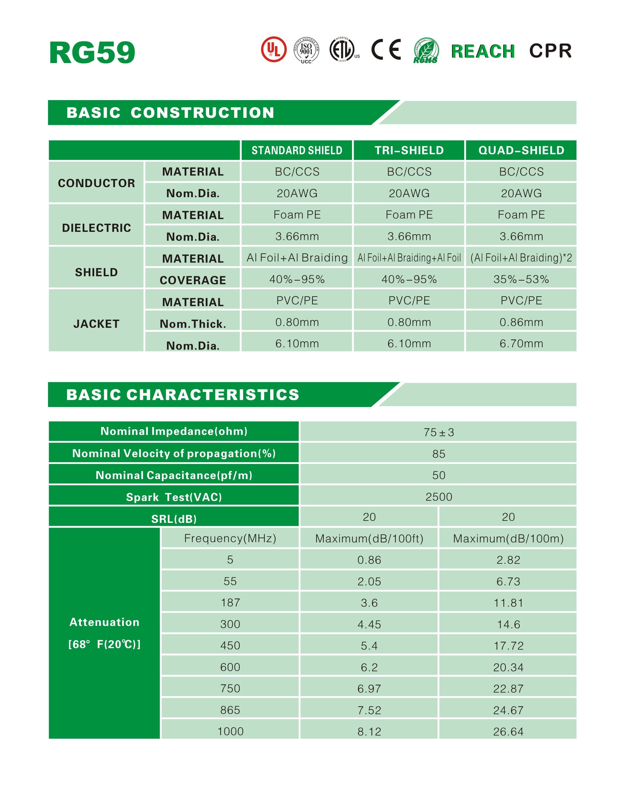 Wholesale,factory Price, Oem ,supplier,manufacture Rg11, Kx6 Power ...