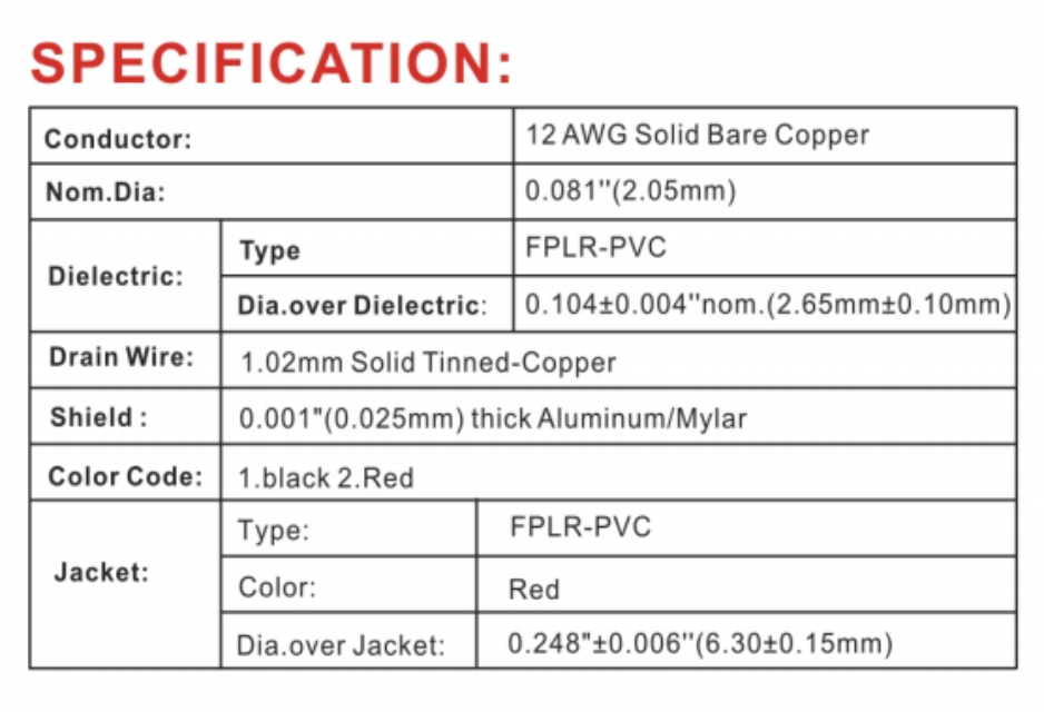 High Quaility Cheap Fire Alarm Cable 2c Shielded With Ce Rohs Cpr, Fire ...