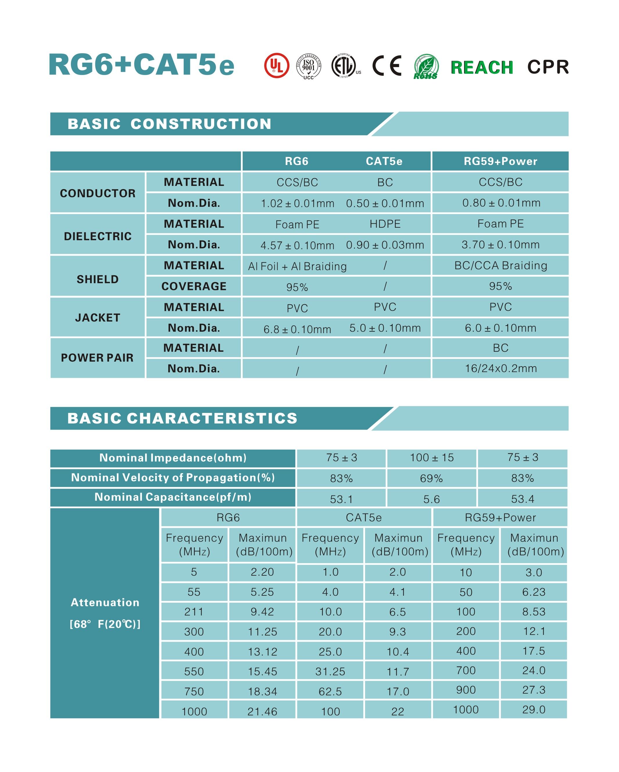 Coaxial Cable Rg6+cat5e Combination Cable Manufacturer Stable Cheap ...