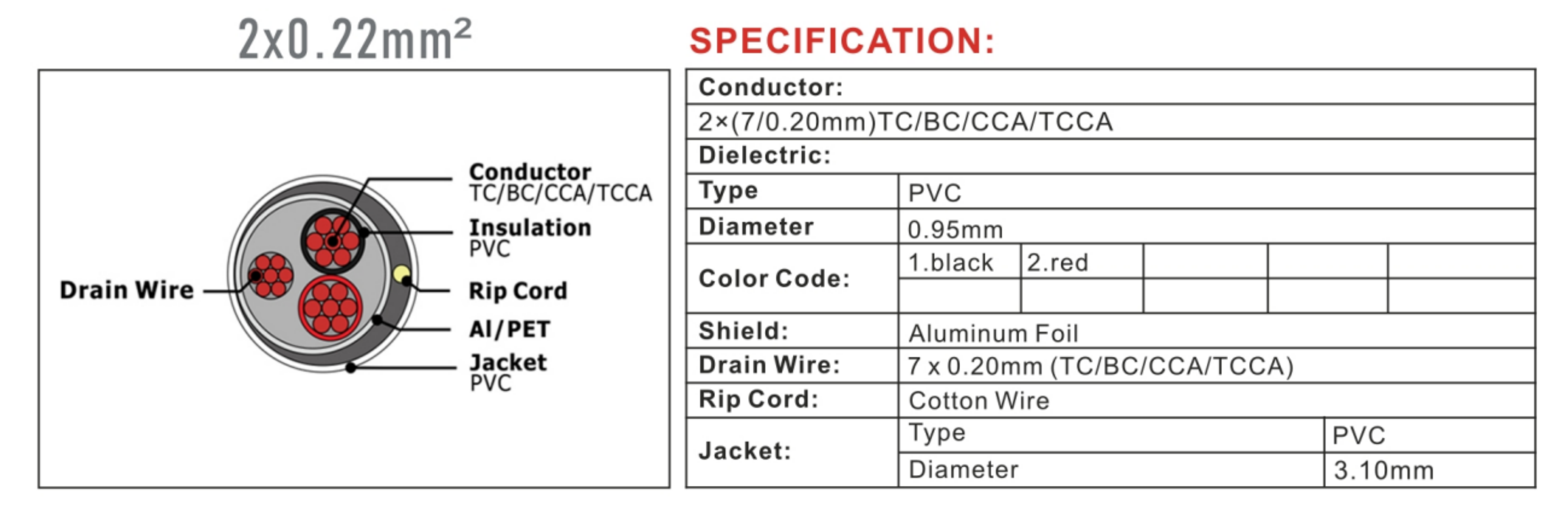 Hot Sale Security Alarm Cable 2 Core 0.22mmsq Ce Certified Cable For ...