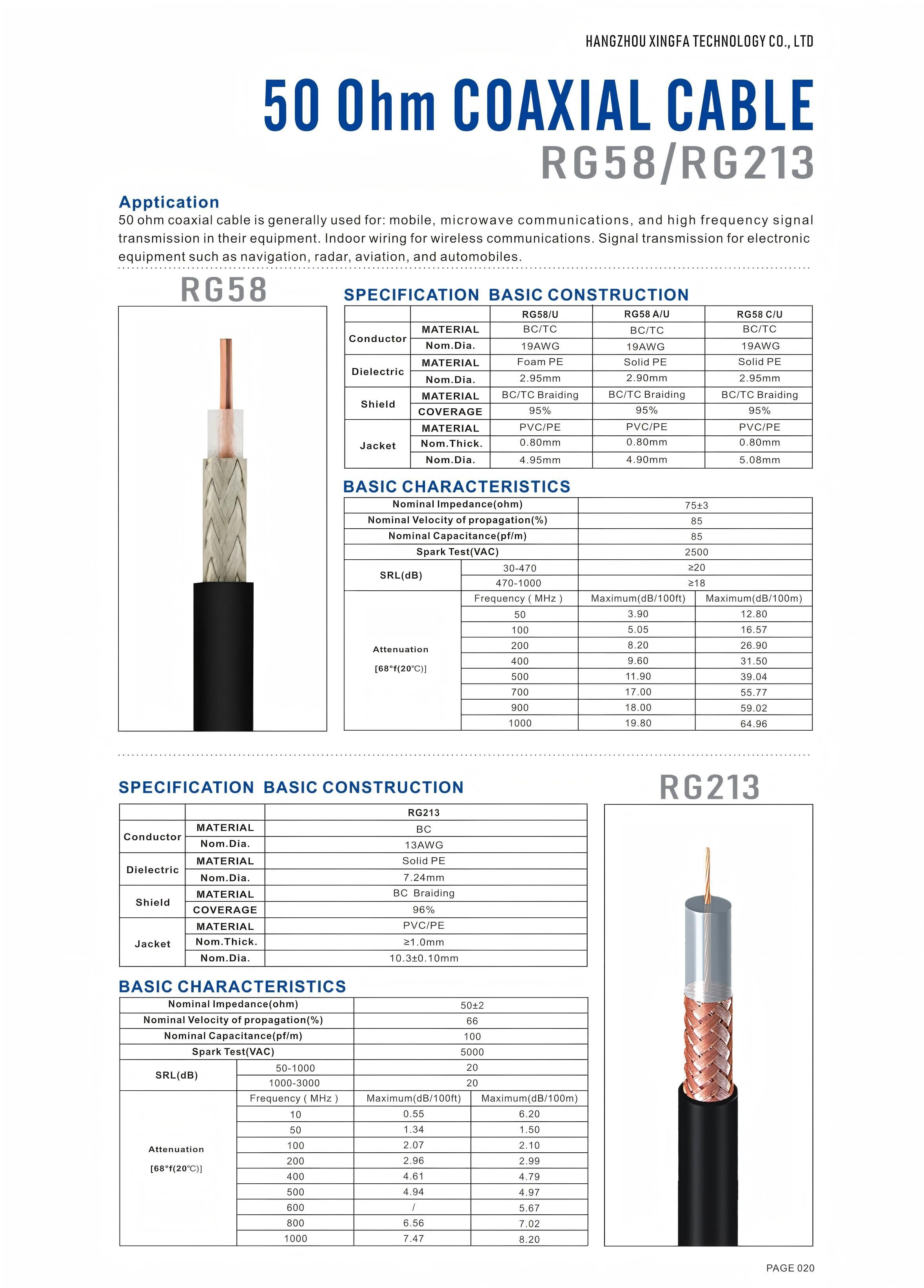 Consistent Rg213 Cable With Ul ,ce Rohs Cpr And Support Oem - China ...