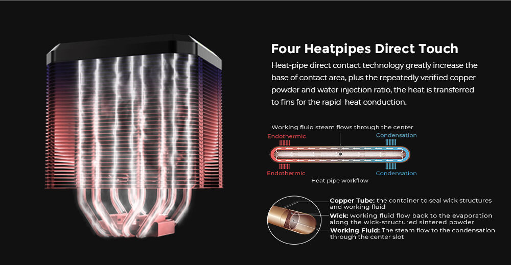 Buy China Wholesale Alseye Led Air Cooler 4 Heat Pipes Argb Lga 2011 ...