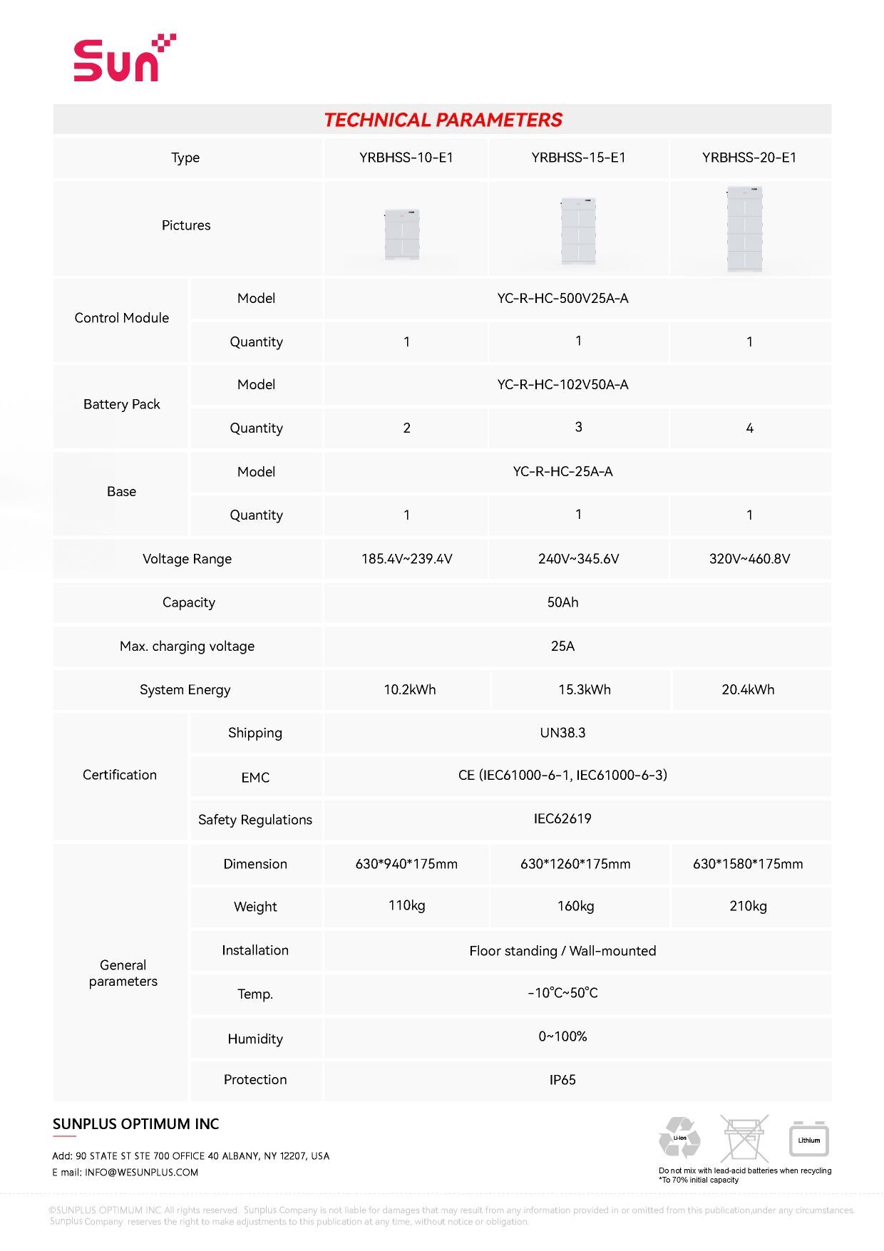 Bulk Buy United States Wholesale Sunplus 24 Kwh Three-phase Solar Home ...