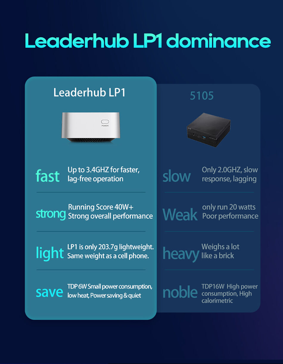 Bulk Buy China Wholesale Leaderhub Sleek And Efficient Mini Pc With Low ...