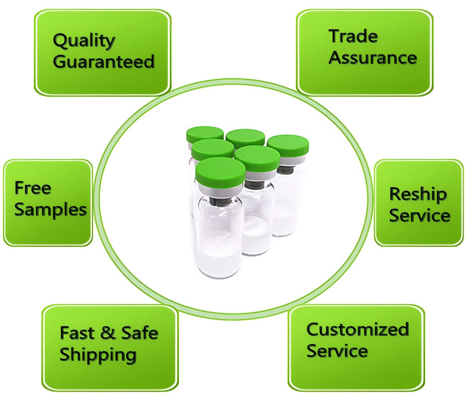 Buy China Wholesale Retatrutide-stability Testing | Gmp Compliance ...