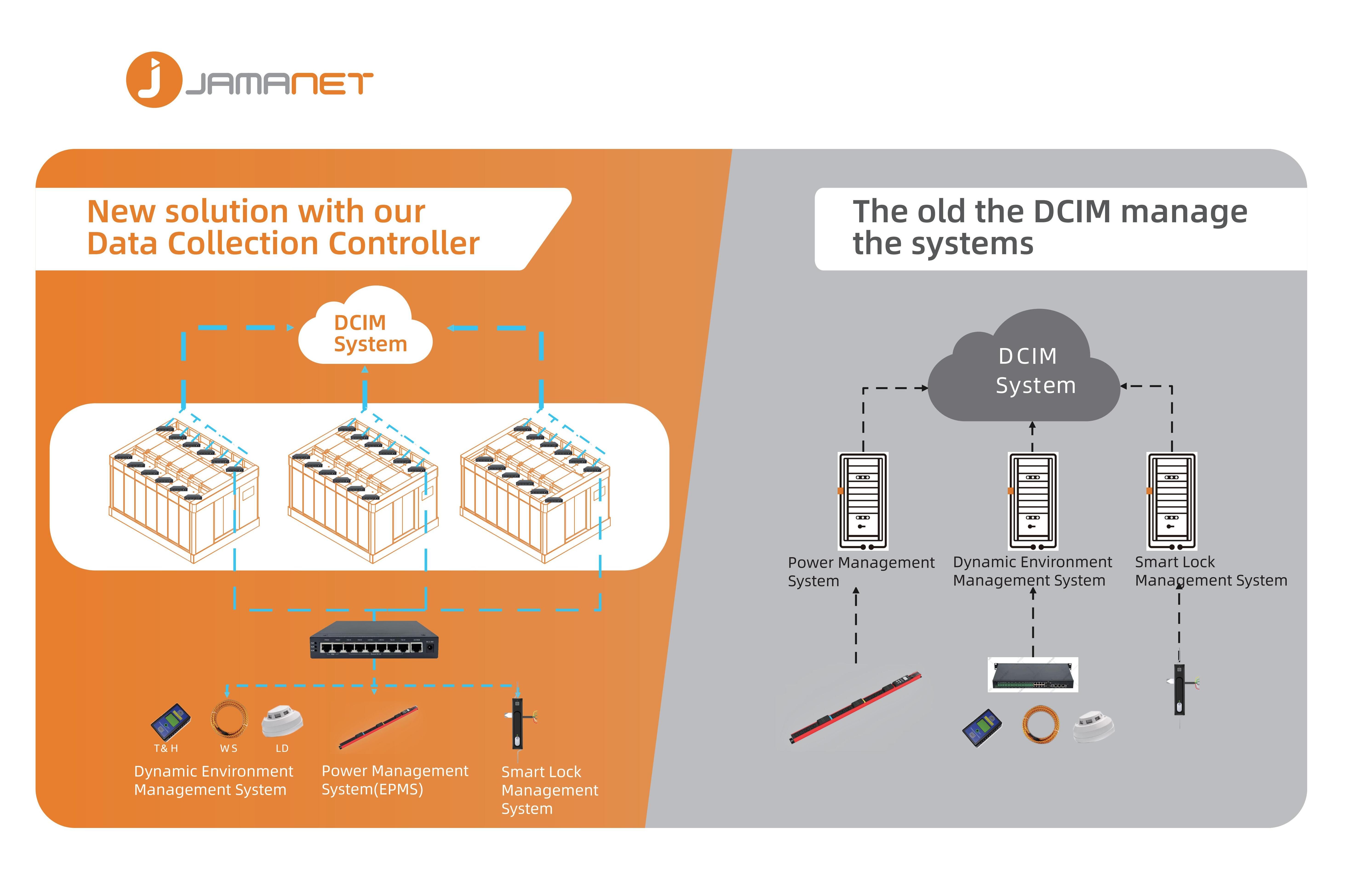 Simple And Exact Control Each Rack Equipment Data Collection Controller ...