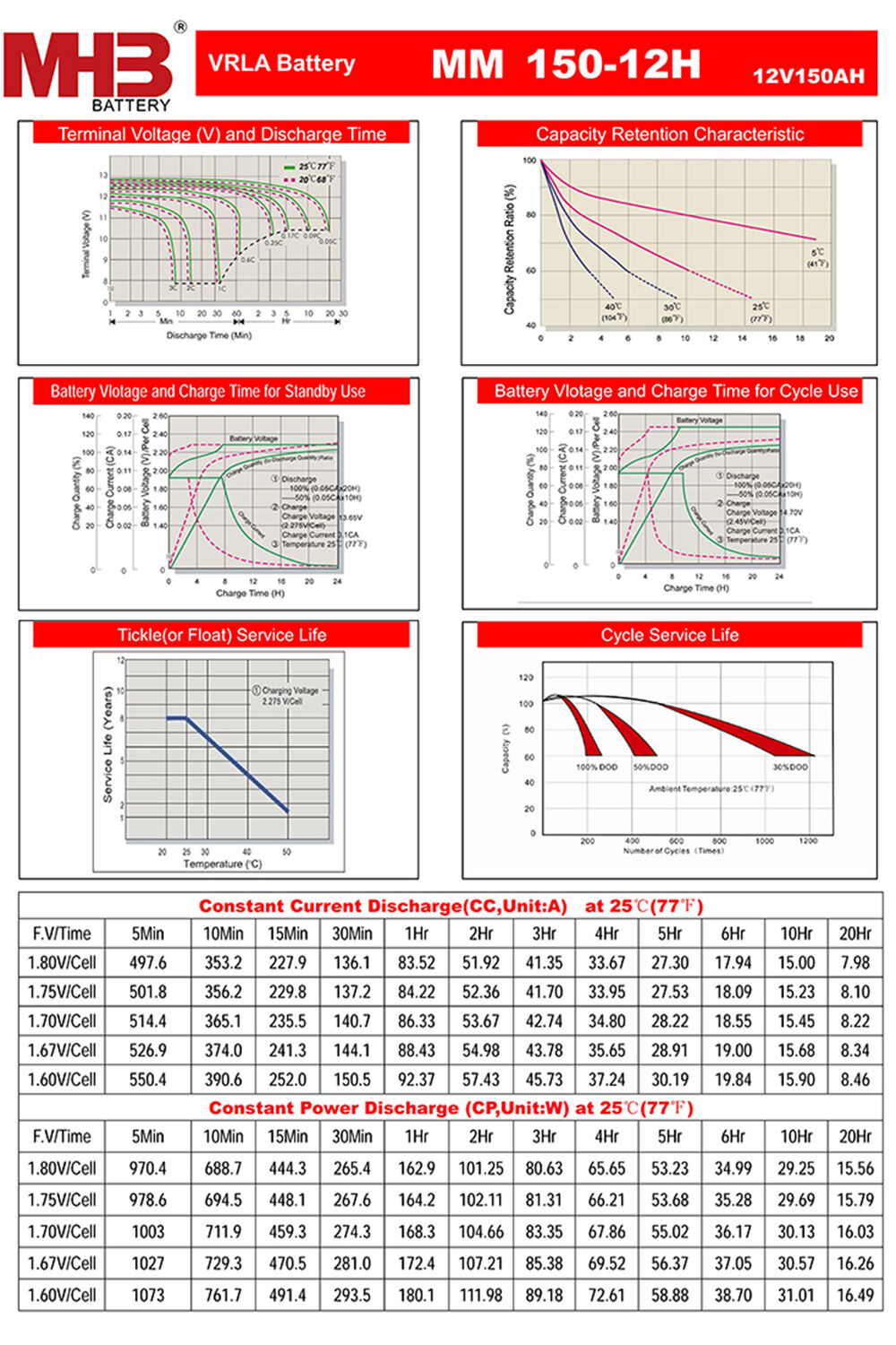 Mhb Mm150-12h Lead Acid Ups Agm Vrla Battery 12v 150ah For Medical Equipment - China Wholesale ...