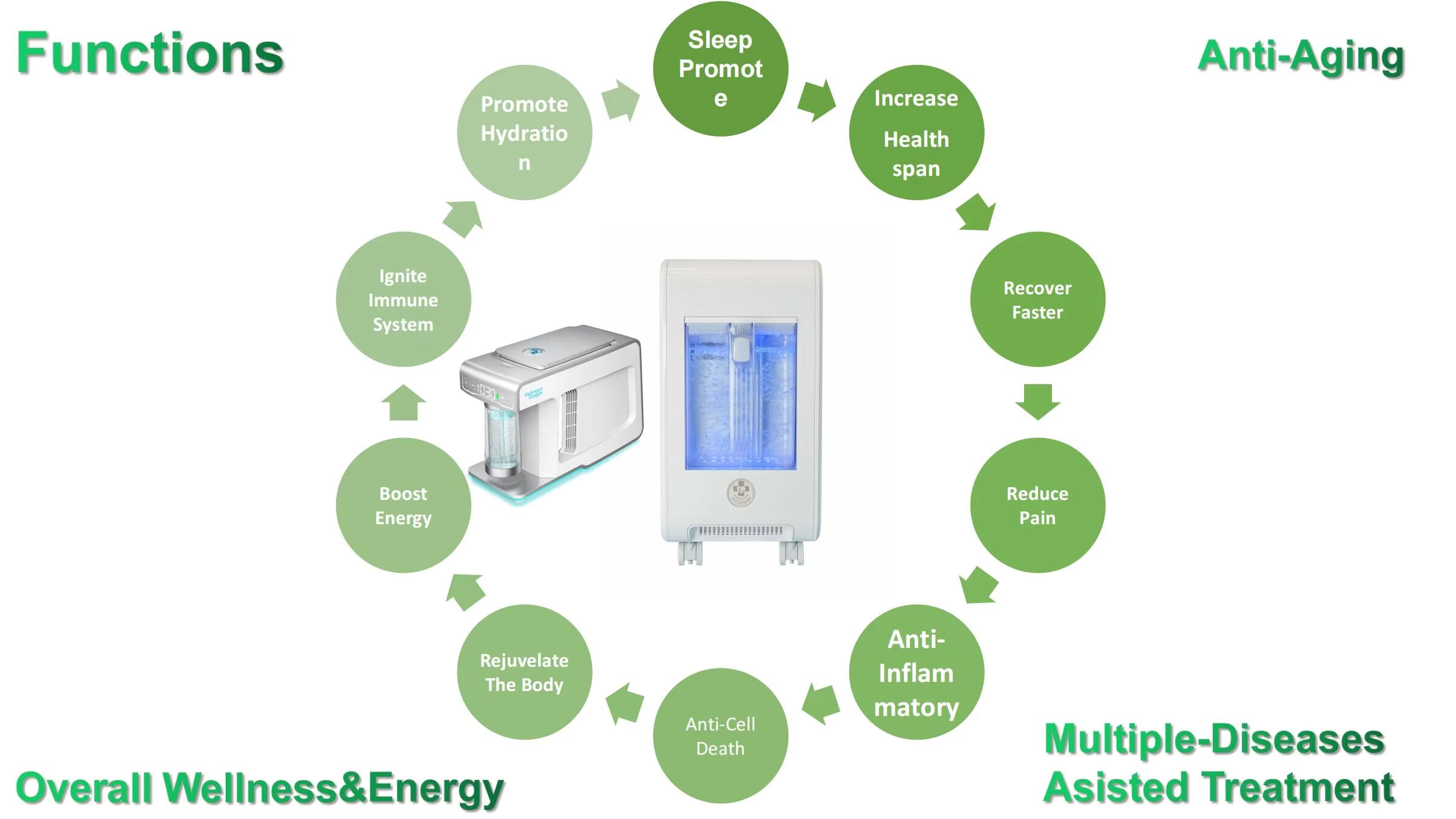 Buy China Wholesale Hydrogen Generator H2 Inhalation Machine Purity ...