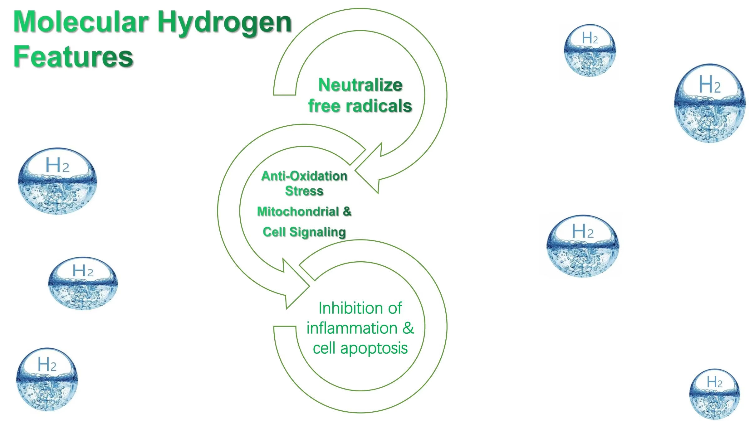 Buy China Wholesale Hydrogen Generator H2 Inhalation Machine Purity ...