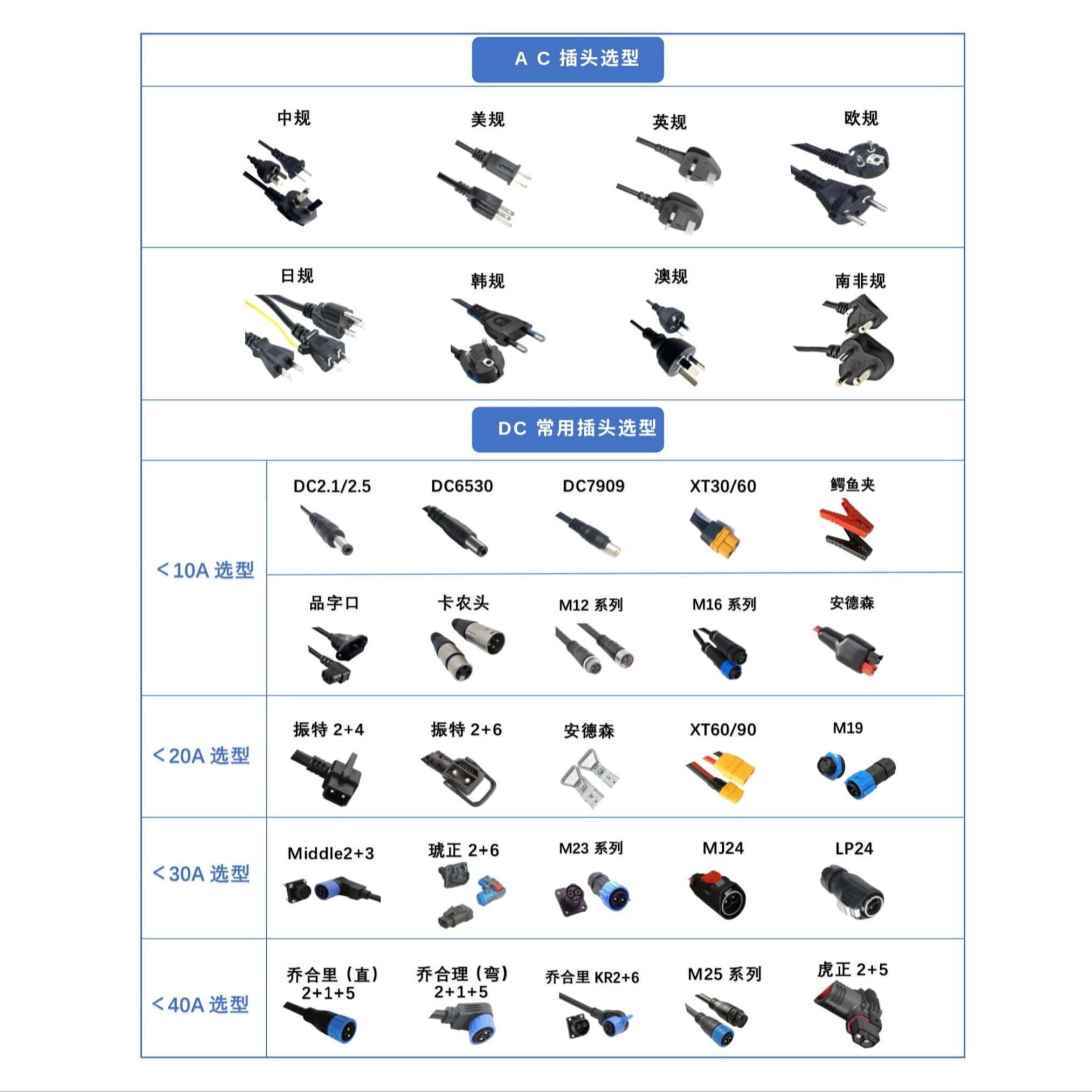 Factory Direct High Quality China Wholesale Smart Programmable Li-ion ...