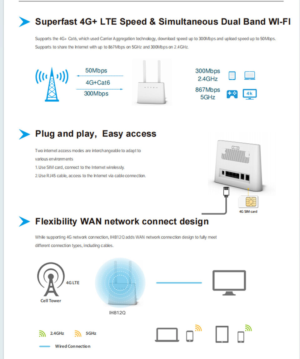 4g Cat6 300mbps Gigabit Router Ac1200 Wireless Dual Band 2.4ghz/5.8tghz ...