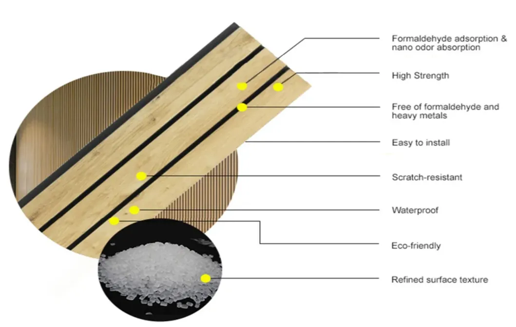 Low Price High Quality Building Materials Ps Wall Panel Pvc Wall Panel ...