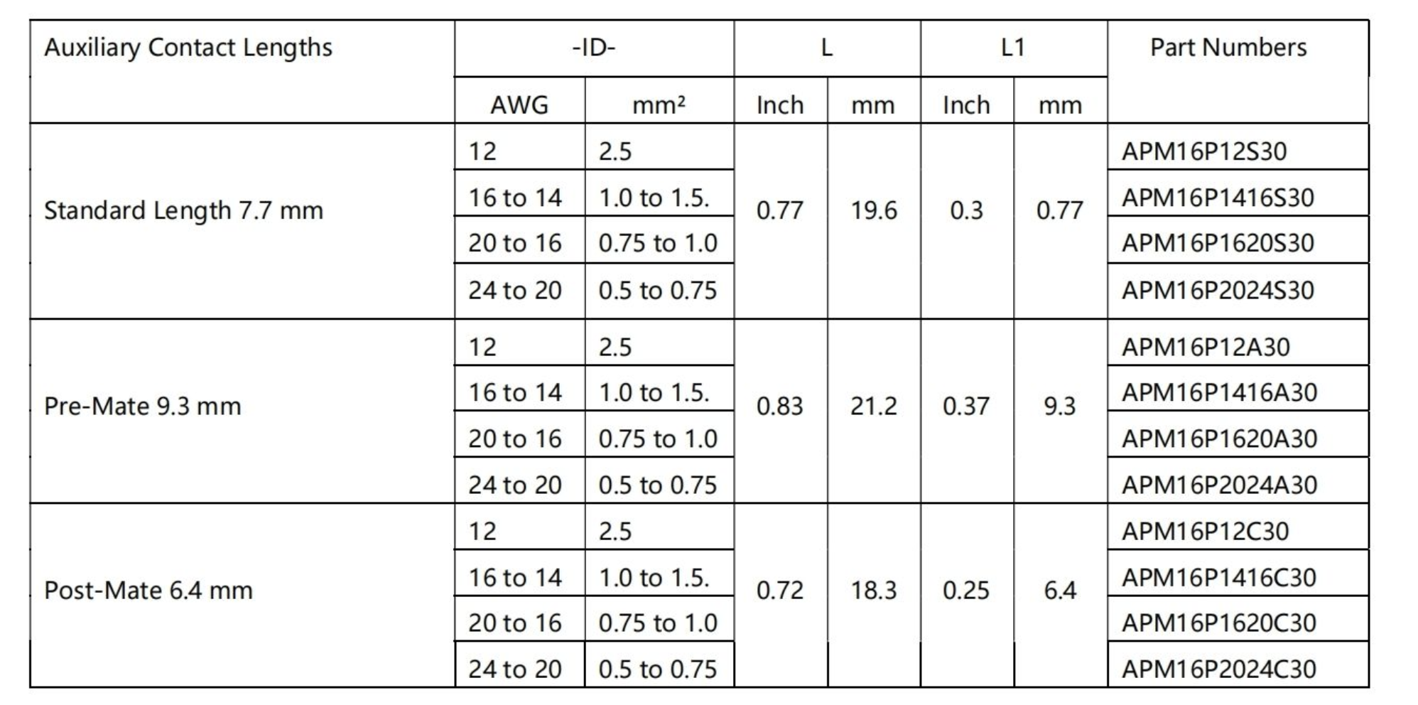 1750a 600v High Power Connector Electric Forklift Battery Connector ...