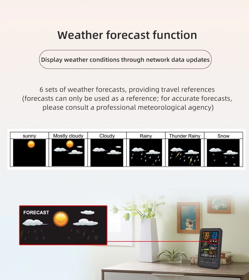 Tuya Wireless Wifi Smart Wind Rain Uv Weather Station Sensor With Lcd ...