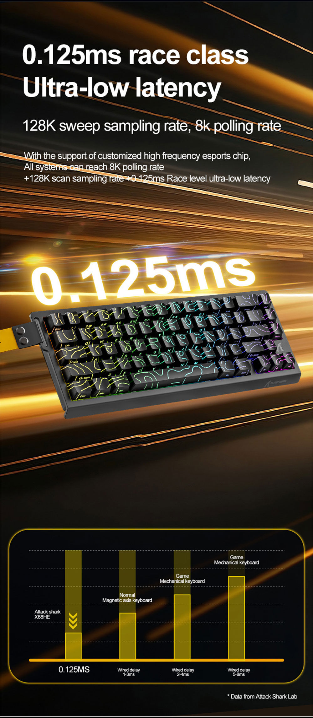 Magnetic Axis Keyboard Contour Line Side Engraved Rgb Gaming Rt ...