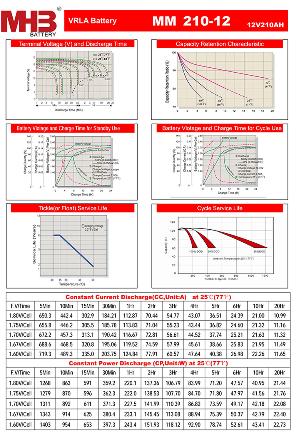 Bulk Buy China Wholesale Mhb Wholesale Sealed Lead Acid Battery 12v ...