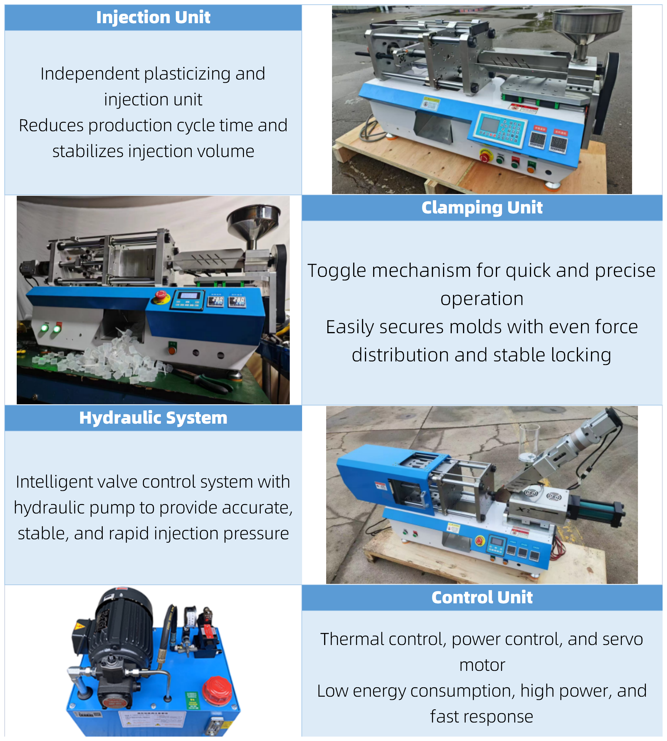 Precision Molding Mini Micro Products Unit Horizontal Injection Molding ...