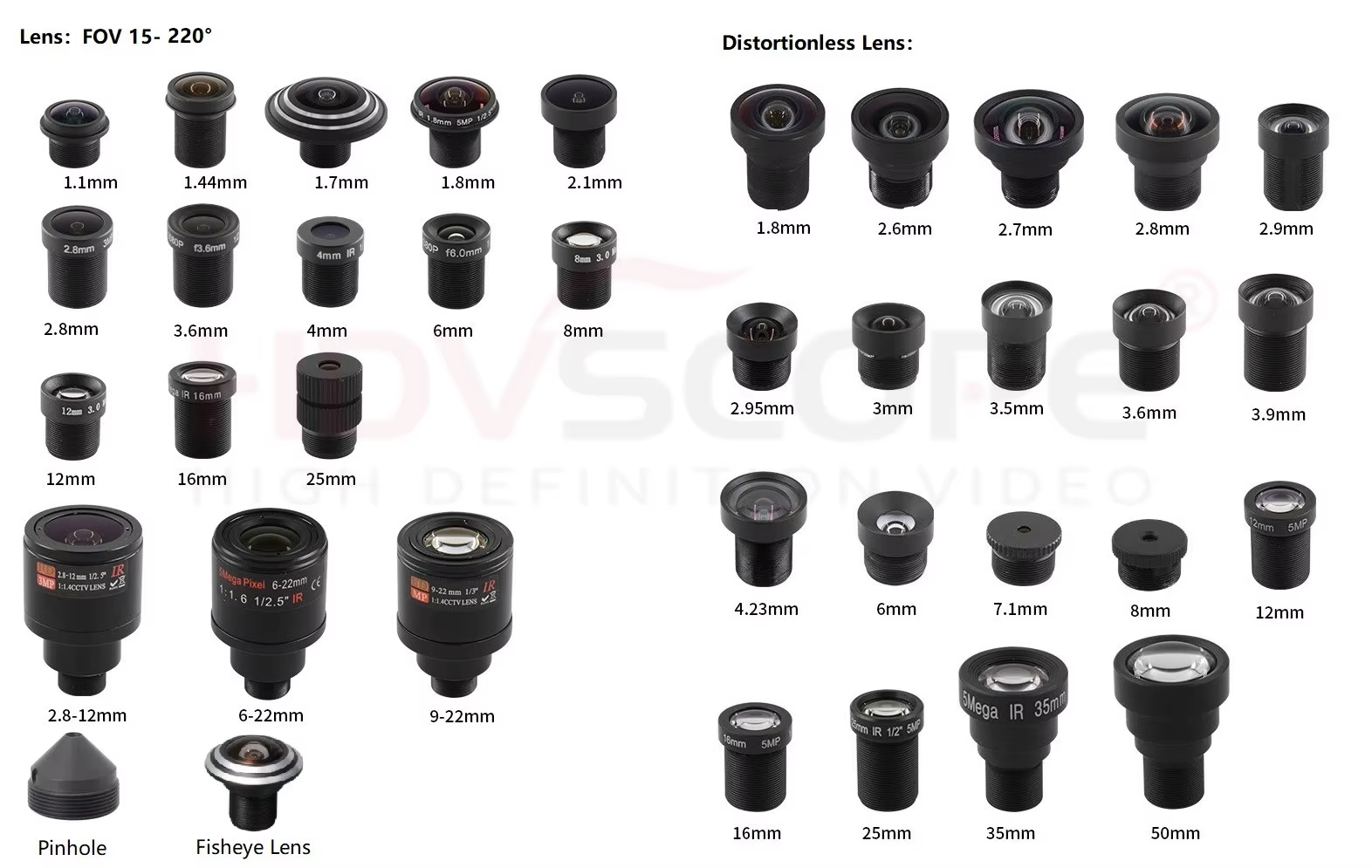 Odm 1/2.3" Cmos Lower Distortion 12mp 38*38mm Cctv Mini Color Usb2.0 ...