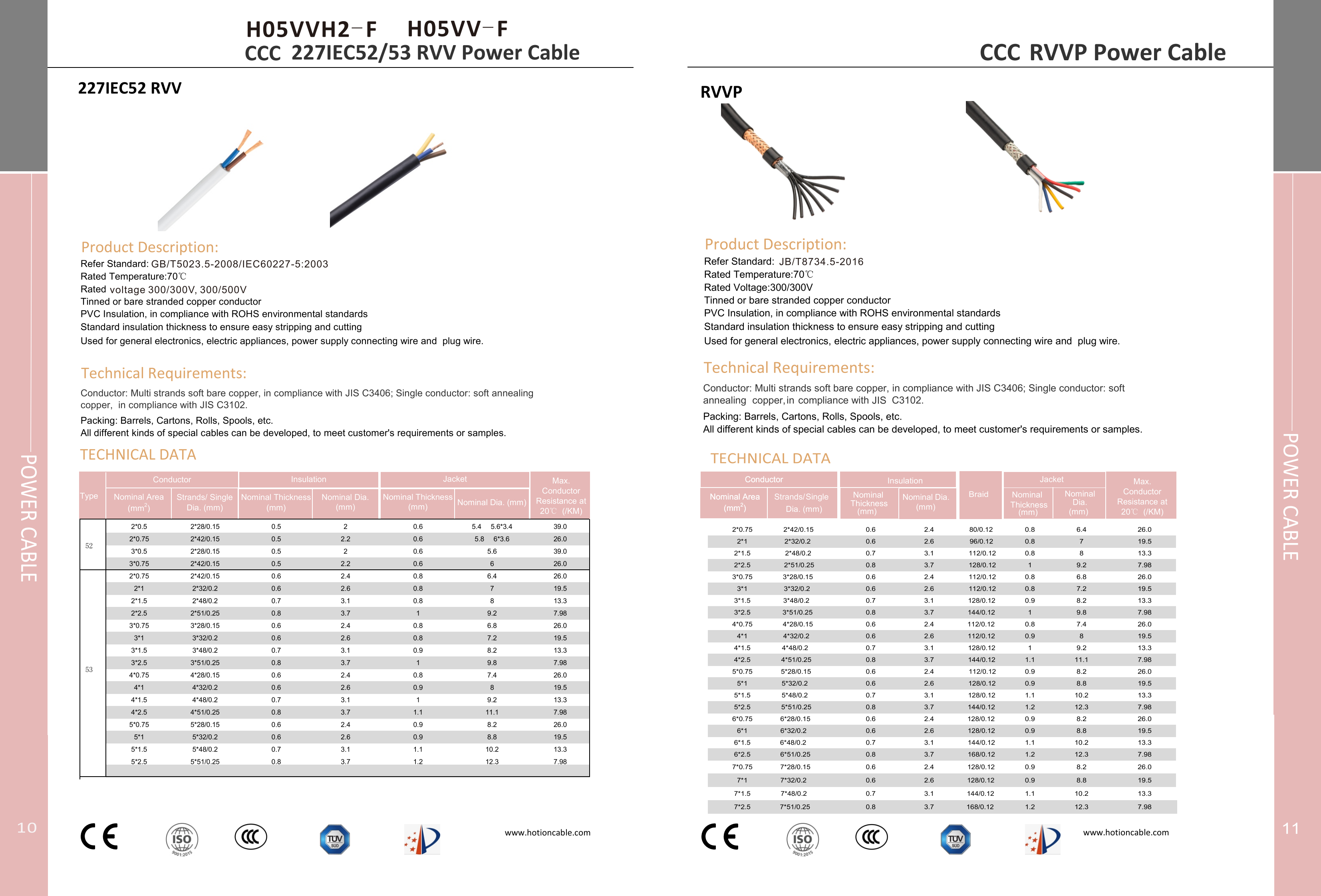 Power Cable 1.5mm 2.5mm 4mm 6mm 10mm Manufacturer $0.1 - Wholesale ...