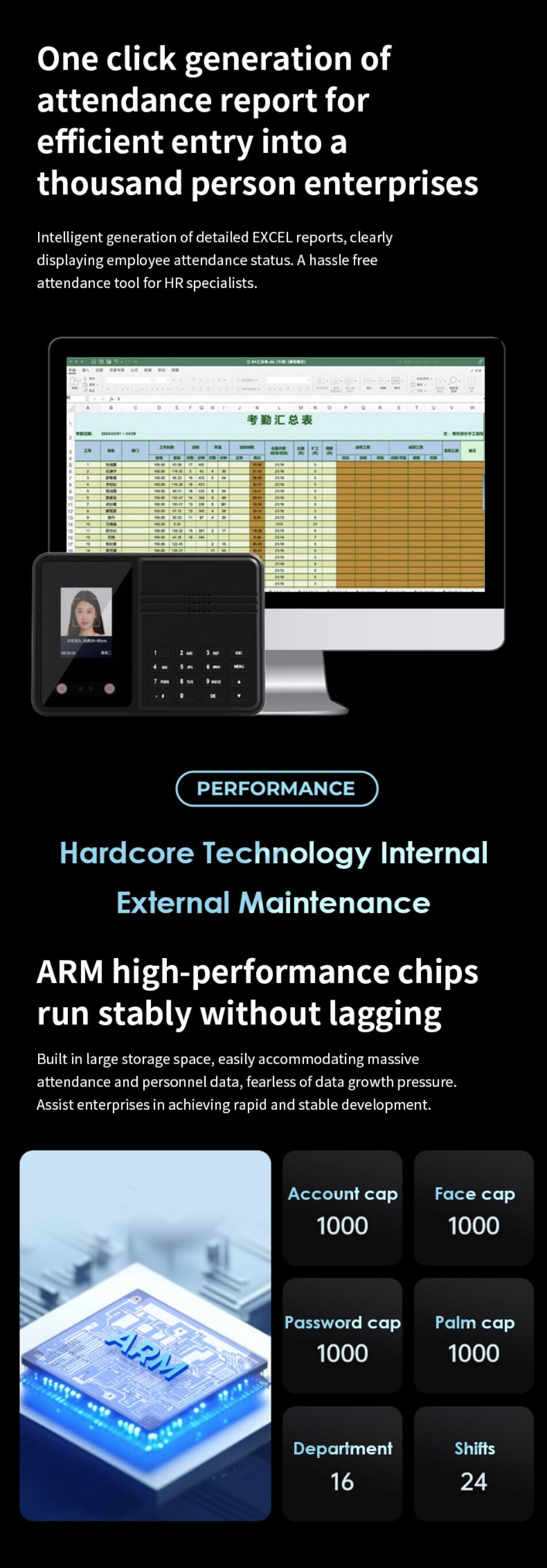 Manufacturer Free Sdk Employee Access Control System Time Attendance ...