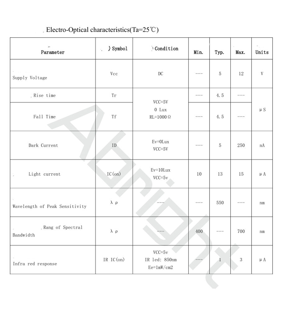 Best-selling Promotion Of High Quality 3528 Als Ic Ah-28wicb-506 ...