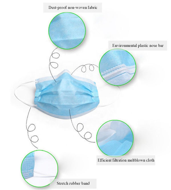 Non Woven Fabric 3-ply Disposable Ear Loop Surgical Face Mask - Buy ...