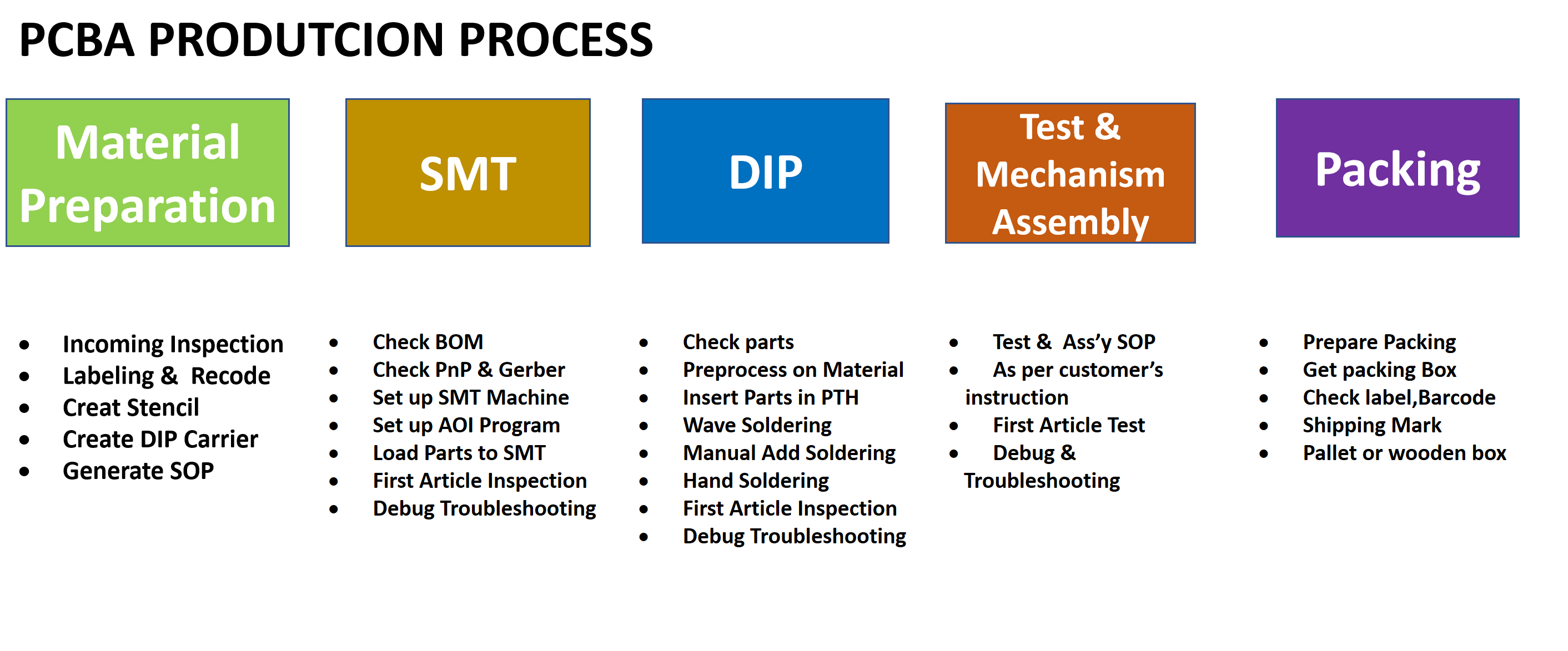 E Ink 2.9 Label Esl Bluetooth 5.0 Digital Price Tag Electronic Shelf ...