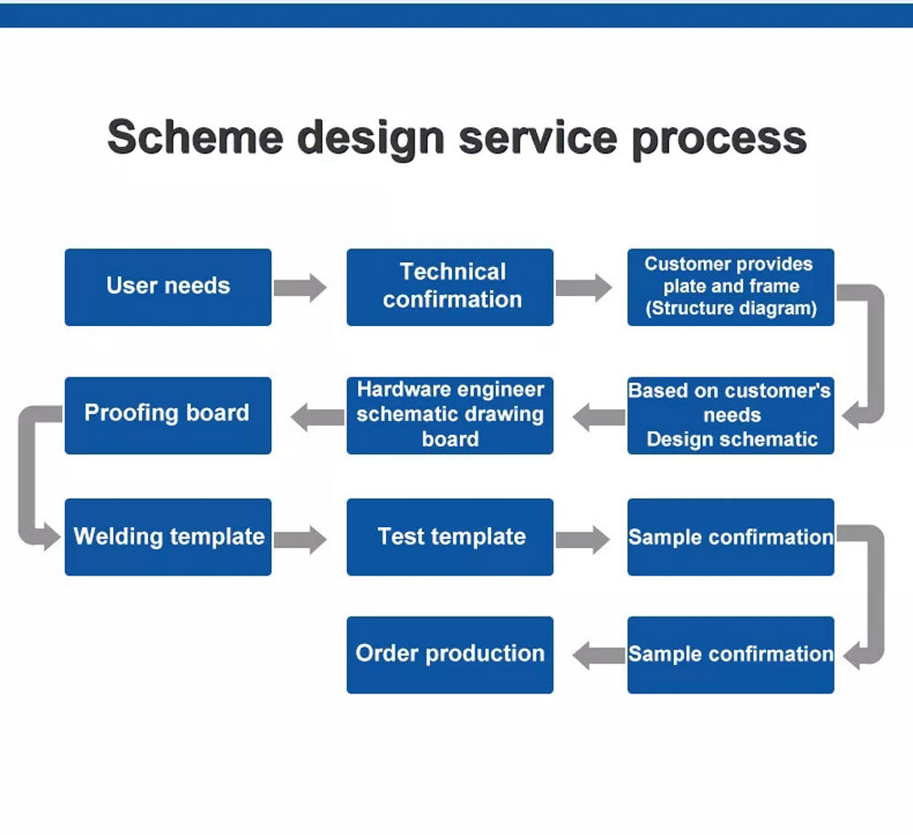 E Ink 2.9 Label Esl Bluetooth 5.0 Digital Price Tag Electronic Shelf ...
