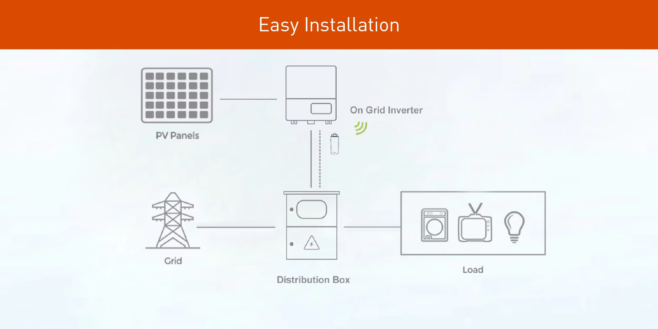 Sunplus Blockchain 6kw Crypto Mining Ess - Buy United States Wholesale ...