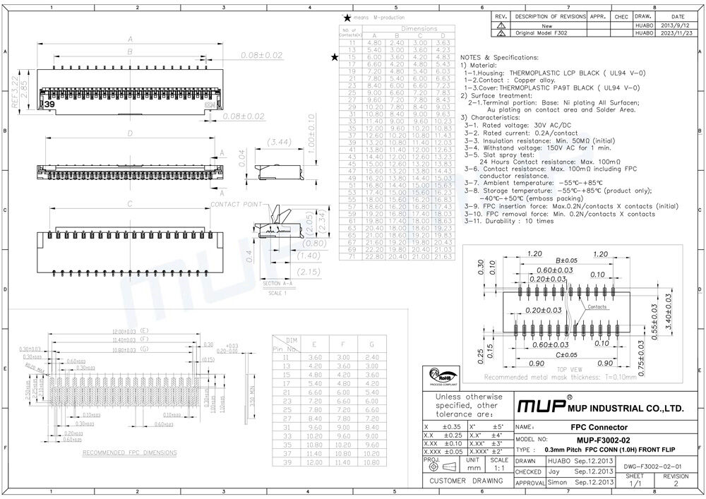 0.4 Pitch Fpc Conn (0.9h) Back Flip Fpc Connectors For Mobile - Expore ...