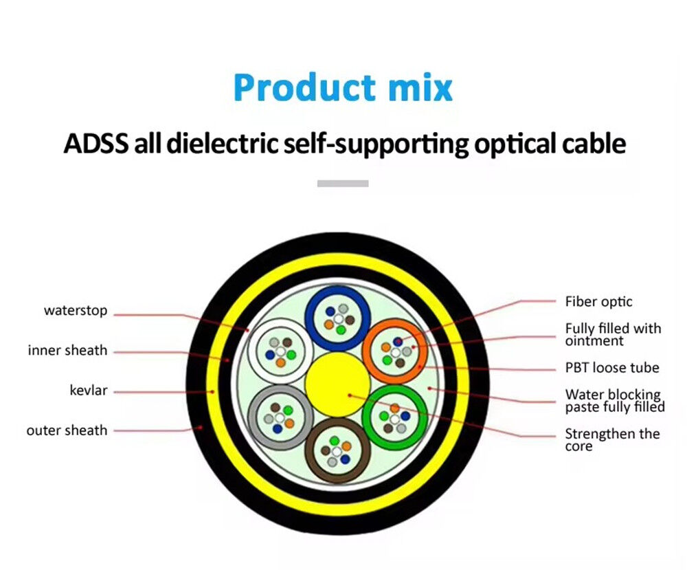 All Dielectric Self Supported Adss Fiber Aerial Cable 12 Core 24 Core ...
