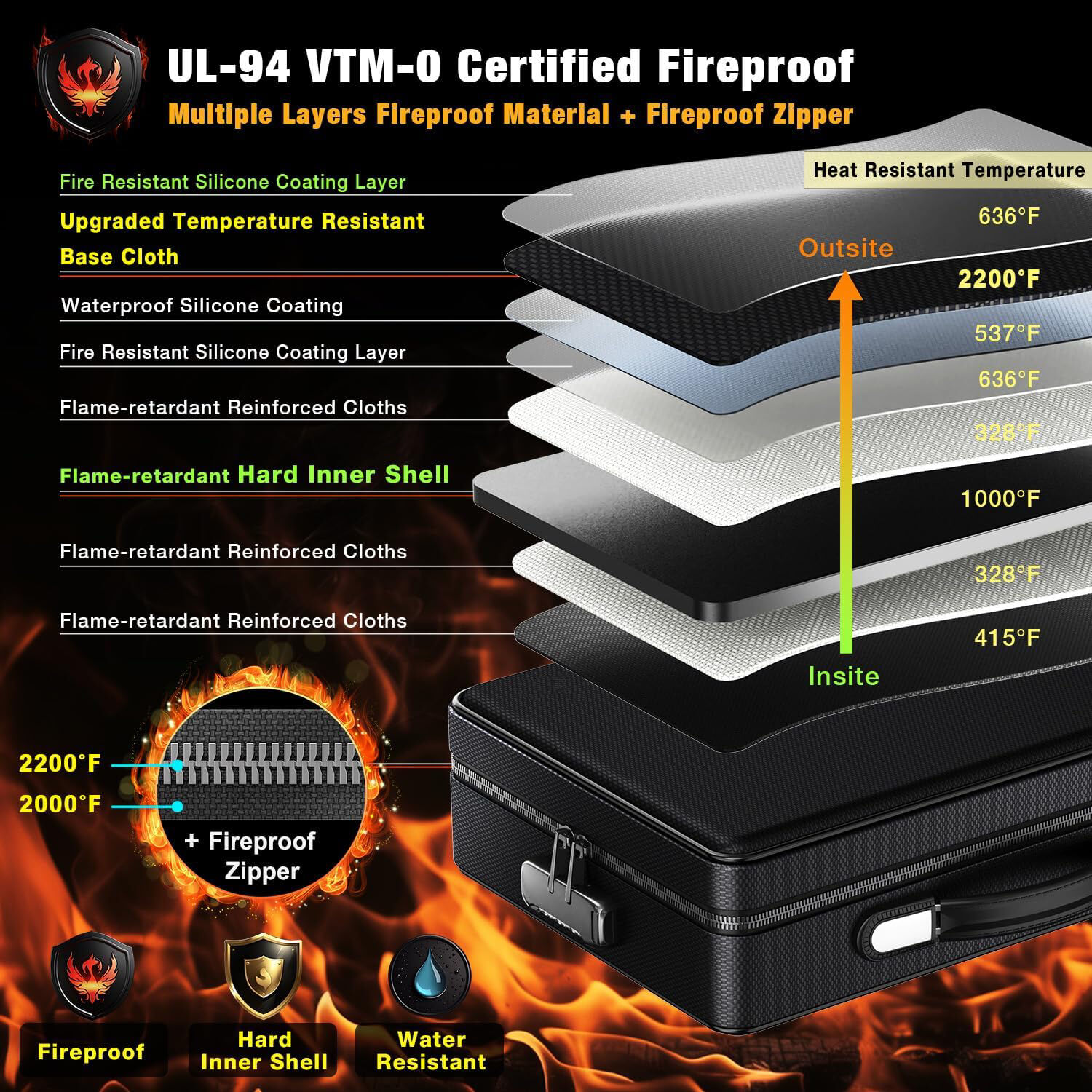 Buy China Wholesale Large Capacity Three-layer Multifunctional ...