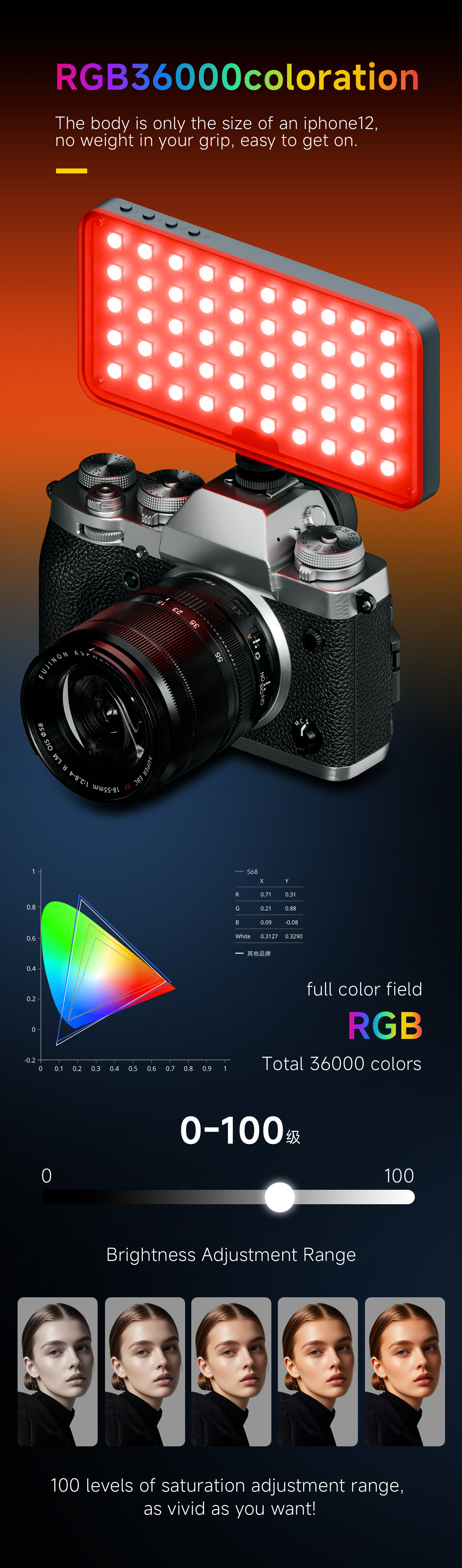 Portable Magnetic Selfie Light For Iphone Magsafe Phone Ring Light ...