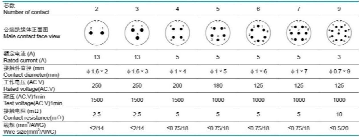 Bulk Buy China Wholesale Waterproof Ip68 Electrical Sp13 2 3 4 5 6 7 9 ...