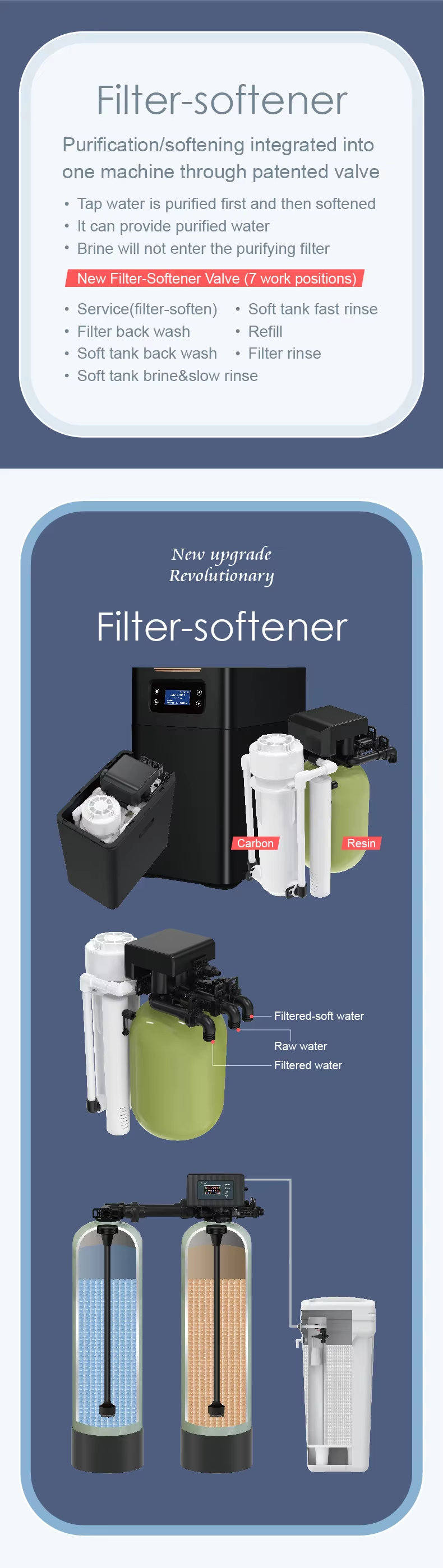 Factory Direct High Quality China Wholesale New Household Under-sink ...