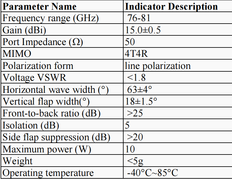 Military Grade Plastic Waveguide Antenna For Tactical Radio ...