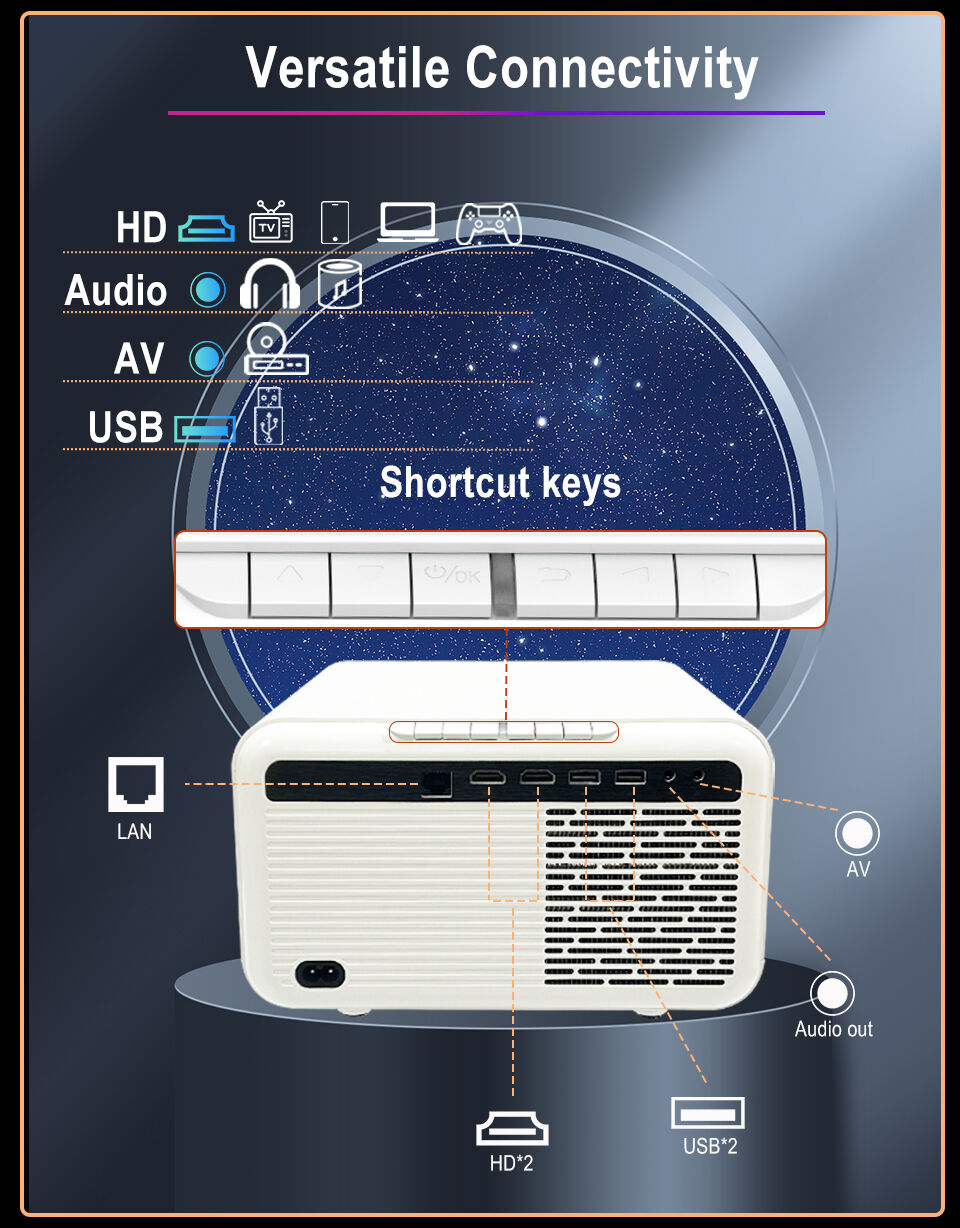 Real 1500 Ansi 4k Video Projector Mirror Screen Smart Android 12 Movie ...
