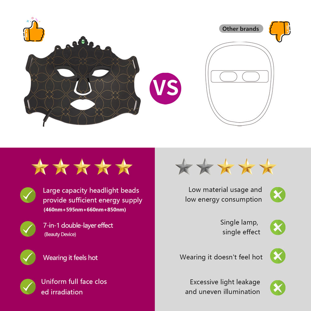 Gip Red Light Therapy Mask 7+1 Led Color Light Therapy Silica Gel 630nm ...